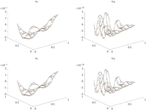 Plotting The Sobolev Orthogonal Polynomials — Top Row Download Scientific Diagram