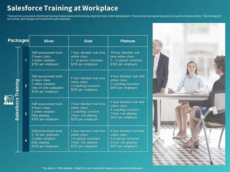 Salesforce Training At Workplace Ppt Powerpoint Presentation Model Infographics Powerpoint