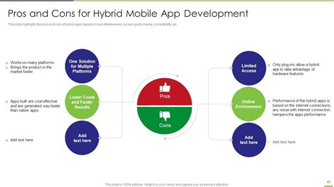 Top 10 App Development Powerpoint Presentation Templates In 2025