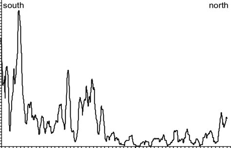 Fracture Intensity Variation Along Scanline In Marble Falls Limestone