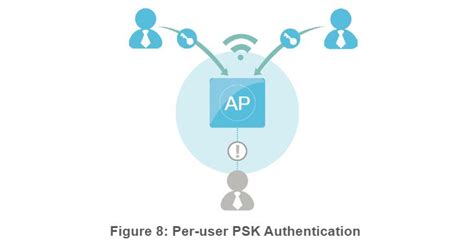 Ruijie Rg Ws6108 High Performance Wireless Access Controller Network System Ruijie Reyee