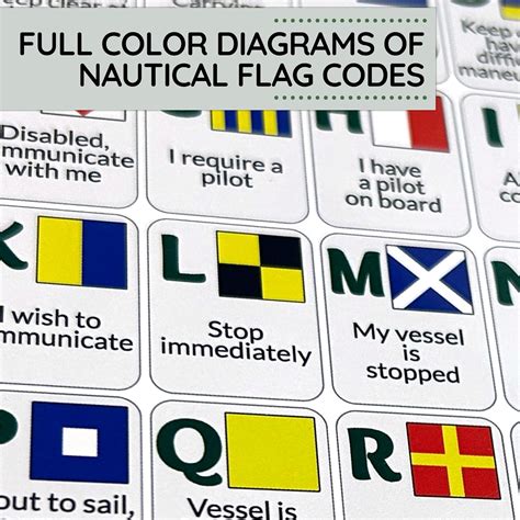 Nautical Flags And Codes Quick Reference Chart Bahrain Ubuy