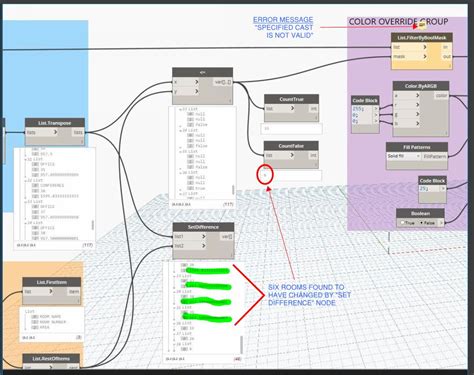 Data Sorting Revit Dynamo