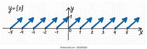 Handdrawn Graph Fractional Part Function On Stock Vector Royalty Free