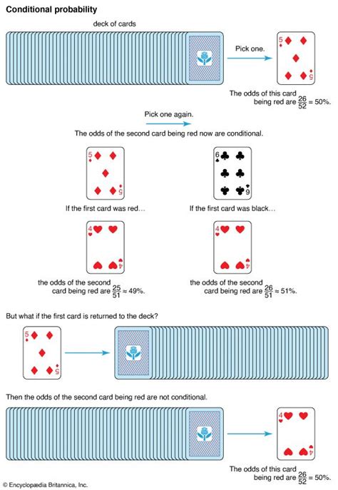 Conditional Probability Definition Examples Formula And Table