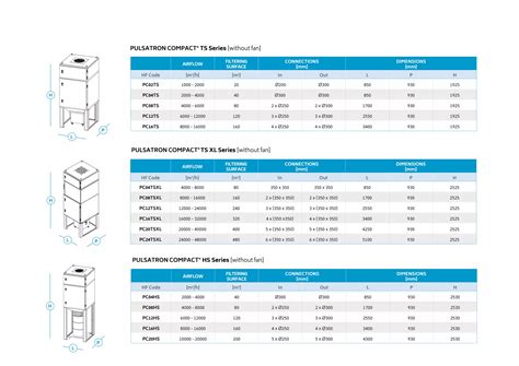Pulsatron Compact Cartridge Filter Ppt