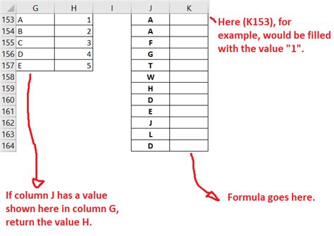 If Find X In Column A Return Value From Column B Rexcel