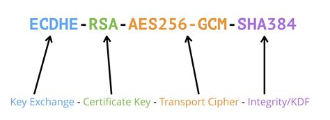 Nick Sullivan The Cloudflare Blog
