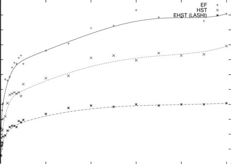 Average Maximum Component Size Download Scientific Diagram