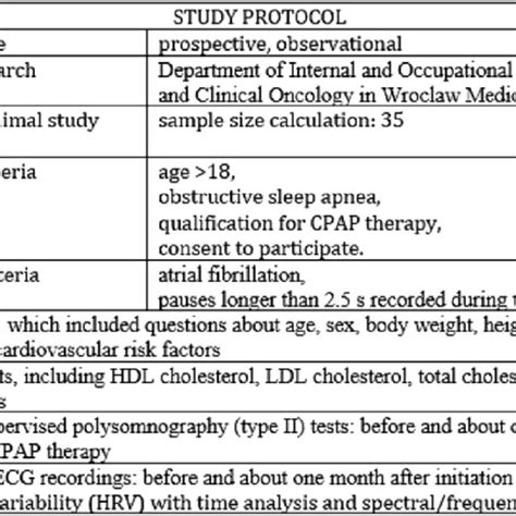 Flowchart Of The Study Protocol Download Scientific Diagram