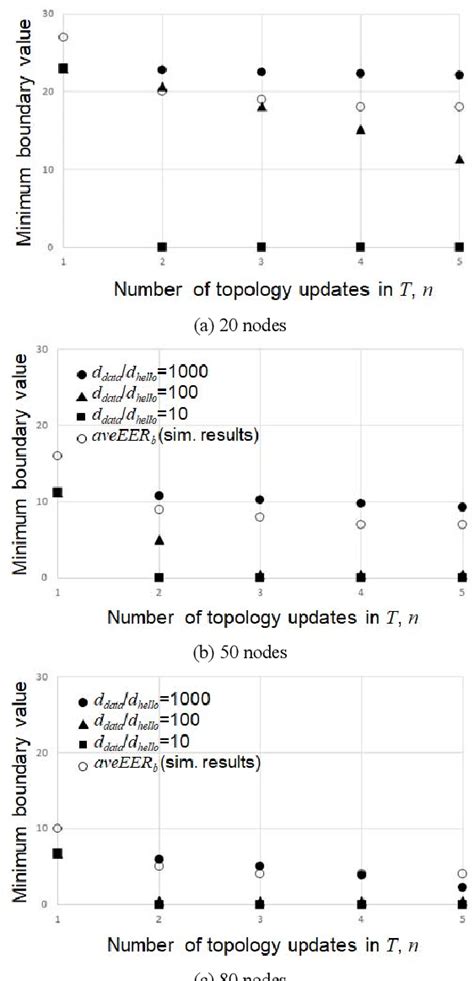 Figure 1 From Topology Control Method Adopting Optimal Topology With