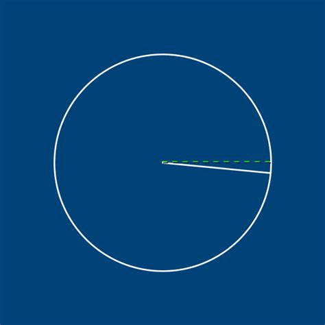 Processing Py In Ten Lessons Animated Trigonometry