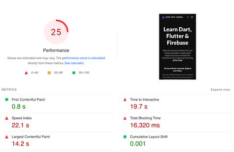 Flutter Web Vs Html Css And Js Performance Comparison