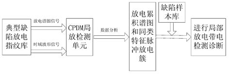 High Voltage Cable Insulation Defect Partial Discharge Electrification Detection Diagnostic