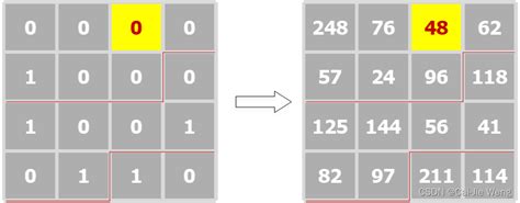 基于（7，4）汉明码的隐写技术基于74汉明码的隐写技术 Csdn博客