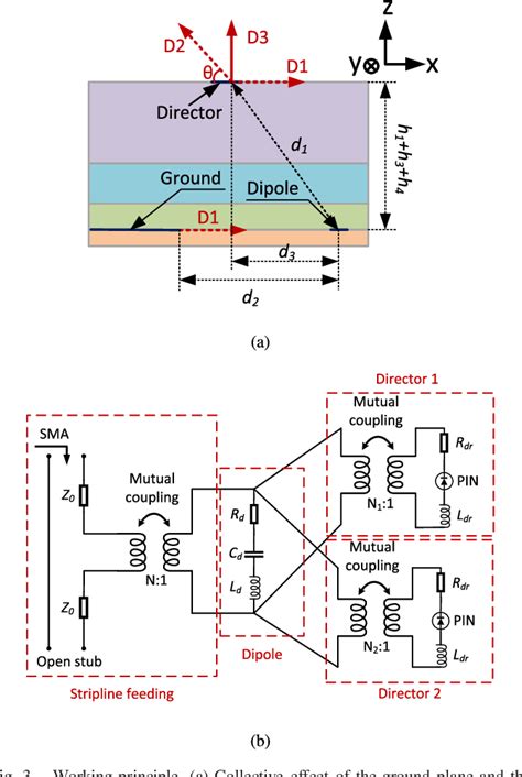Figure 1 From Radiation Pattern Reconfigurable Phased Array With P I N Diodes Controlled For 5g
