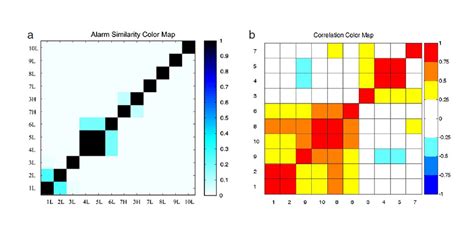 Improved Correlation Analysis And Visualization Of Industrial Alarm Data Improved Correlation Analysis And Visualization Of Industrial Alarm Data