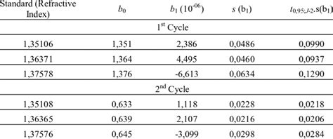 Data From Stability Study Download Table