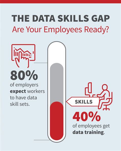 Leadership Datastrategy Analyticsworkshop Datagap Dataanalytics… Skillpath