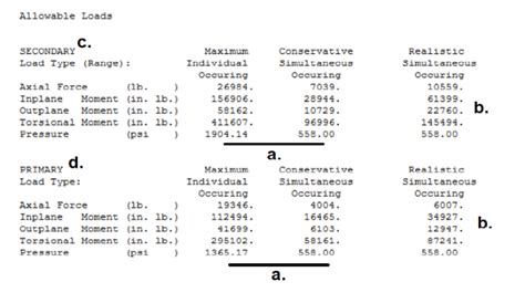 Modern Piping Allowable Nozzle Loads And Wrc Calculation Methods