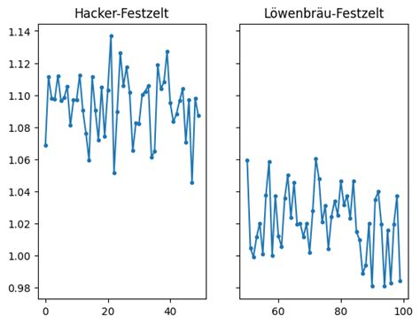 Python How To Plot A Time Series Plot Which One Y Variable And Groups Separated Stack Overflow