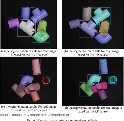 Figure 1 From A Method For Constructing Synthetic Datasets For Weakly Textured Pipe Instance