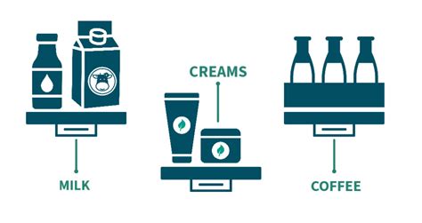 Inventory Eclipse Knowledge On Demand