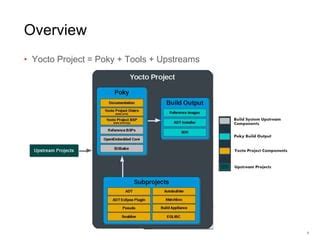 Yocto Project Introduction Pptx