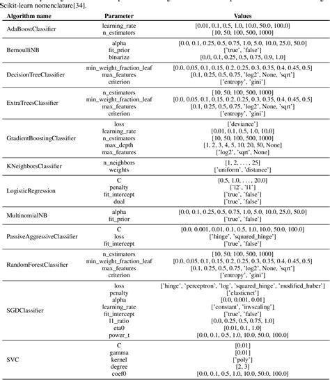Figure 1 From Evaluating Recommender Systems For Ai Driven Data Science