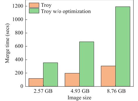 troy efficient service deployment for windows systems