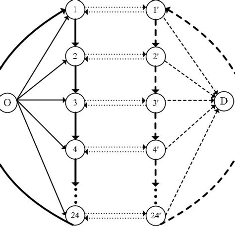 Time Expanded Network For Work Hour Choices Download Scientific Diagram