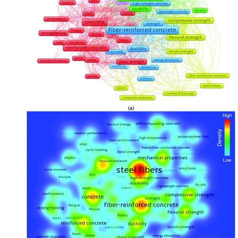 Mapping Keywords In The Subject Topic A Scientific Map B Density Map Download