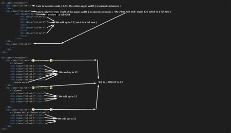 Css Dividing Bootstrap Grid Into Sub Grid Stack Overflow