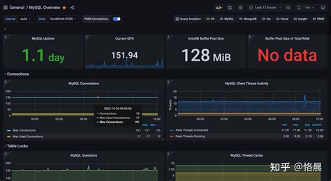 群晖搭建grafana Prometheus mysql Exporter监控 知乎