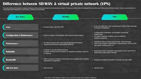 Sd Wan As A Service Difference Between Sd Wan And Virtual Private Network Vpn Sd Wan Ppt