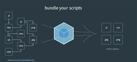 github igor h webpack config build an simple webpack solution for