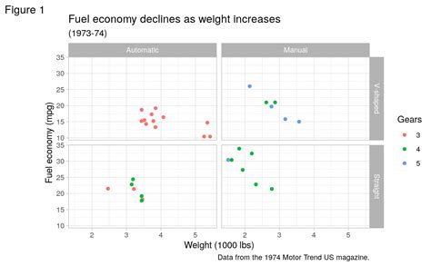 Complete Themes — Ggtheme • Ggplot2