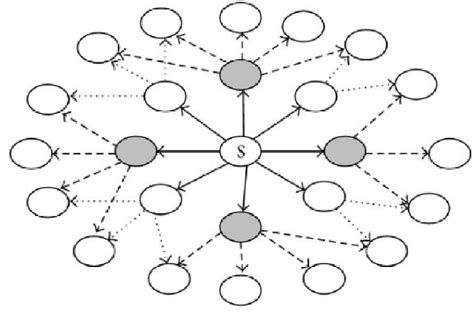 The Process Of Identifying The Mpr Node In The Olsr Protocol Download Scientific Diagram