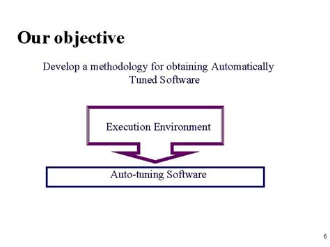 Automatic Parameterisation Of Parallel Linear Algebra Routines Domingo