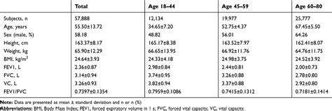 Impacts Of Different Spirometry Reference Equations And Diagnostic Cri Copd