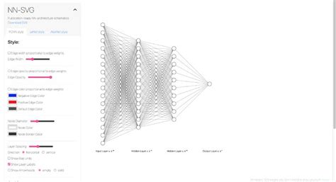 david scharbach on linkedin fun create and customize an image of your neural…