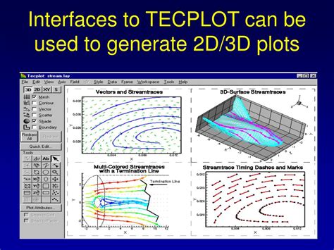 ppt advanced graphical user interfaces used with relap powerpoint