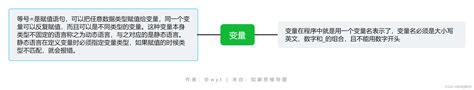 数据类型和变量（python） 变量y所指向的 csdn博客