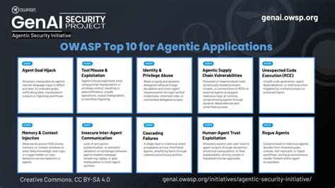 Home Owasp Gen Ai Security Project