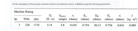 Do The Simulation Of Three Phase Induction Motor In Chegg