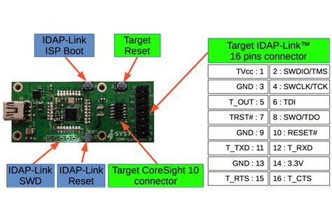 Cmsis Dap Arm Debug Jtagswd Microsd Drag And Drop From Hnhoan On Tindie