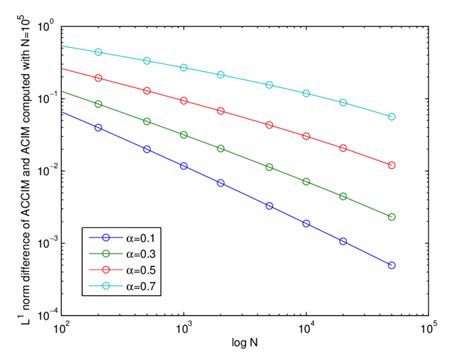 Total Variation Norm Error Between Ulam Approximate Accims With A Hole