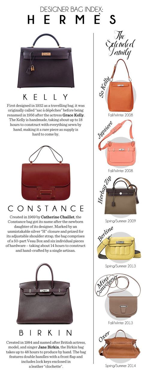 Designer Bag Index HermÈs Diseñador De Bolsos Bolsos Cartera Carteras