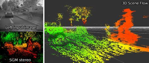 Dense Scene Flow In A Traffic Scene The Colour In The Lower Left Image Download Scientific