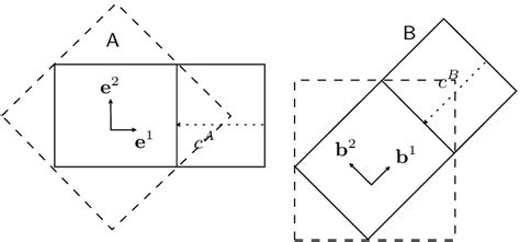 A Reduced Version Of The Separating Axis Test Seems To Be A Good Download Scientific Diagram